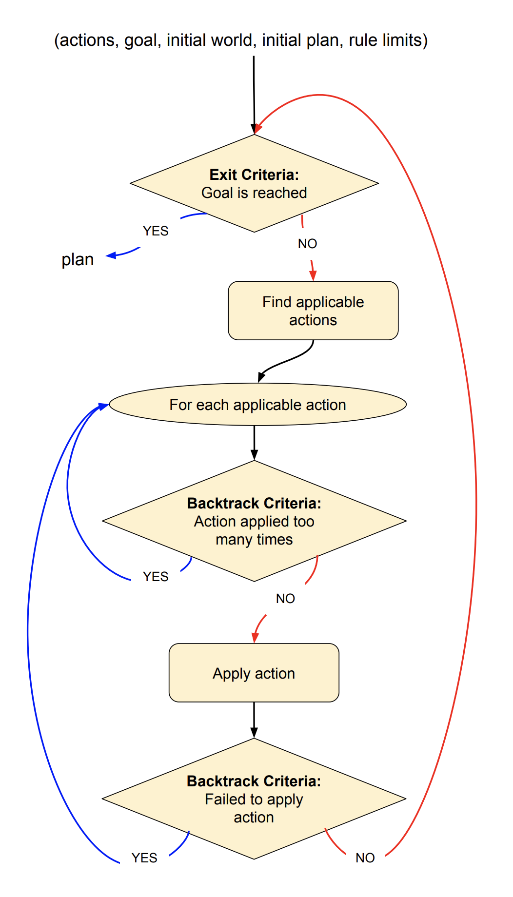 A Categorical Representation Language and Computational System for Knowledge-Based Robotic Task ...