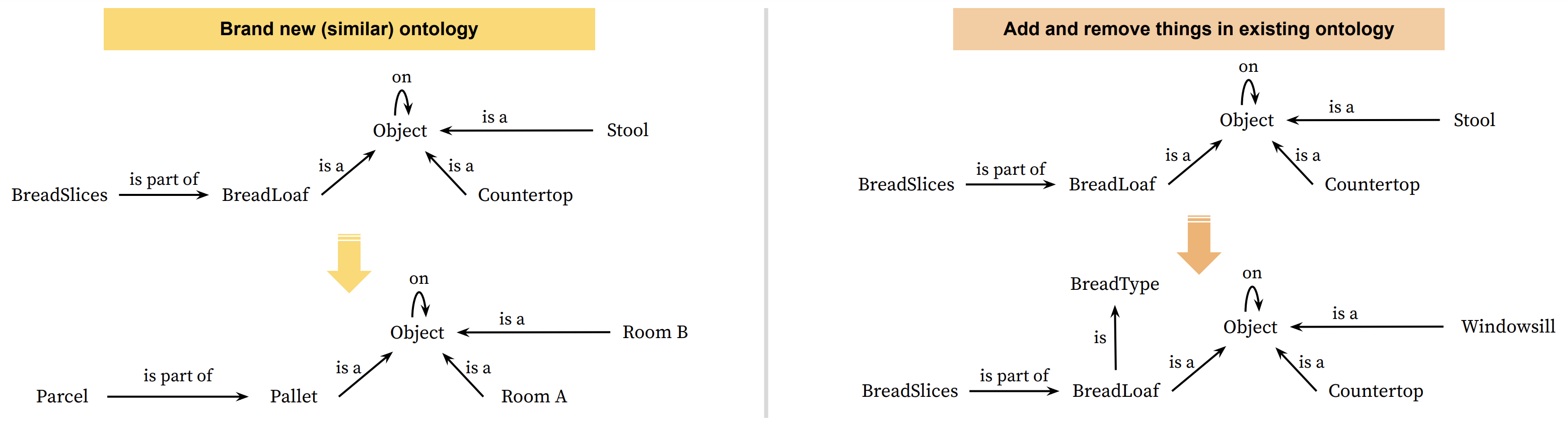 A Categorical Representation Language and Computational System for Knowledge-Based Robotic Task ...